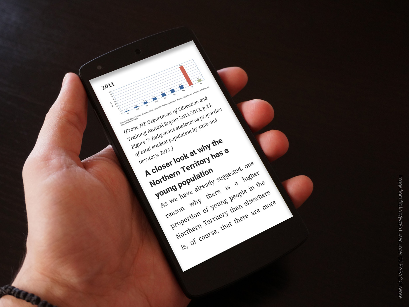 Reflowable ebook | Digital portfolio